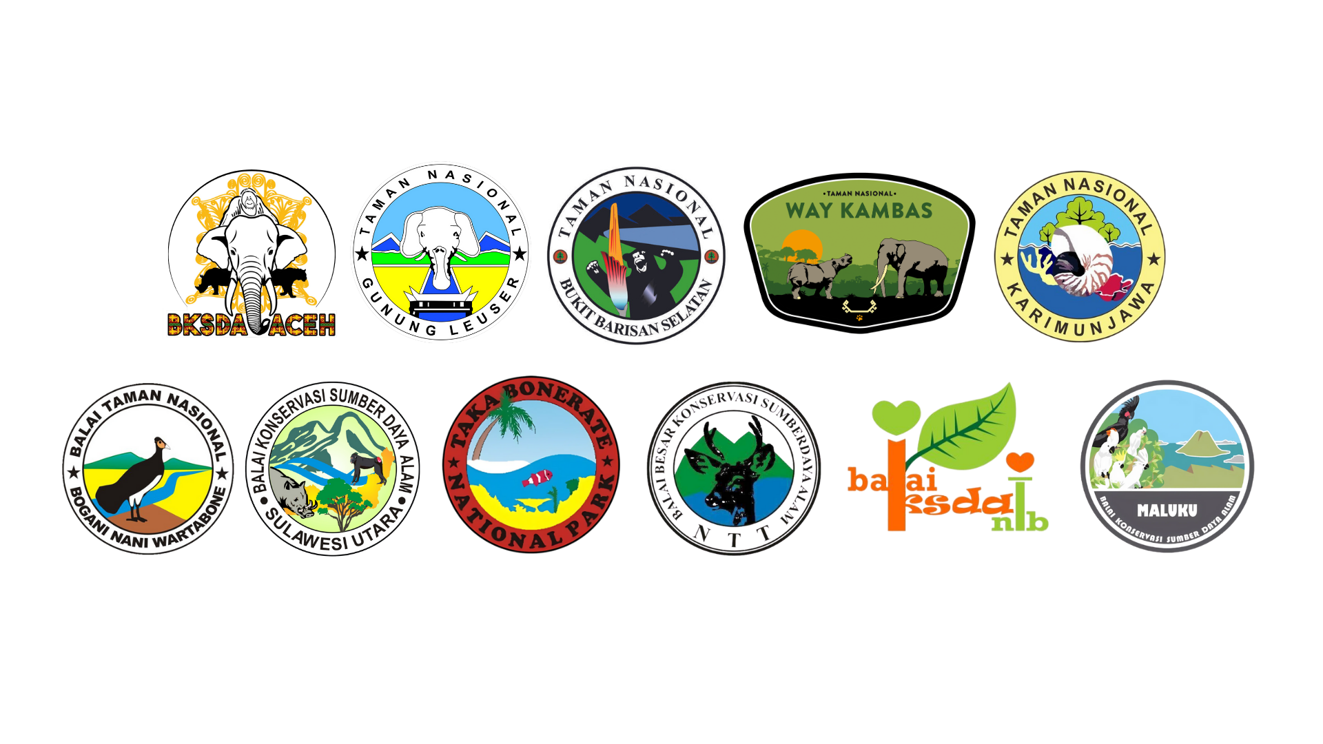 WCS Indonesia > About Us > Partners